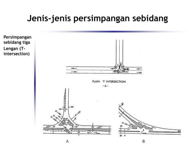 Tugas Simpang Sebidang.pptx
