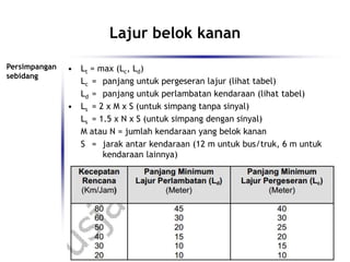 Tugas Simpang Sebidang.pptx