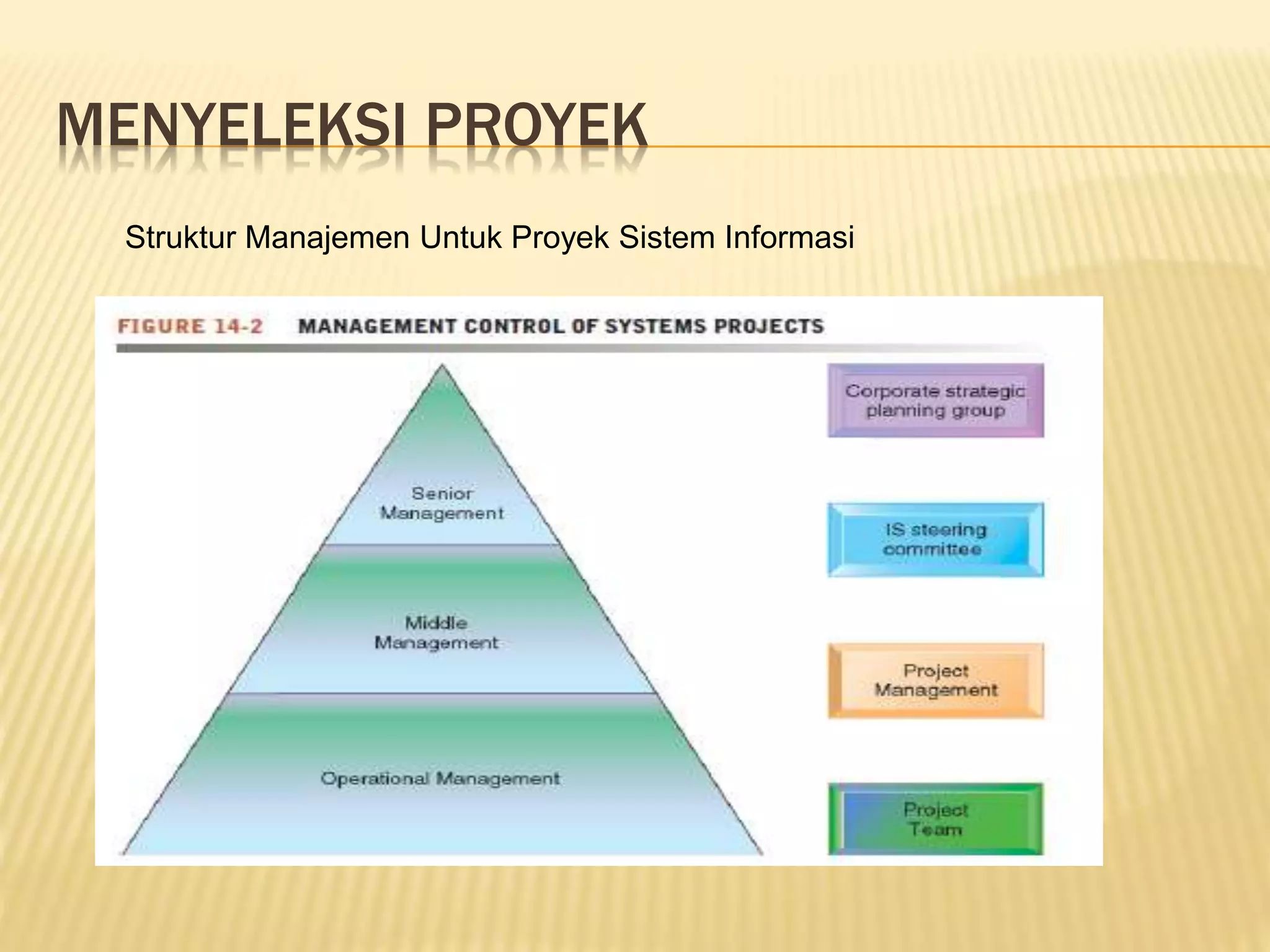 manajemen proyek teknologi informasi | PPTX