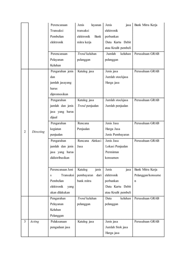 Tugas sim,yulianalestari,yanantomihadiputra,se,m.si, implementasi atau aplikasi sistem manajemen ...
