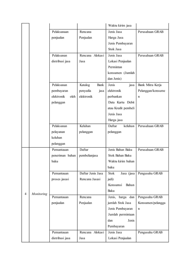 Tugas sim,yulianalestari,yanantomihadiputra,se,m.si, implementasi atau aplikasi sistem manajemen ...