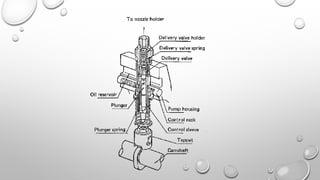 Tugas sistem bahan bakar motor diesel | PPT