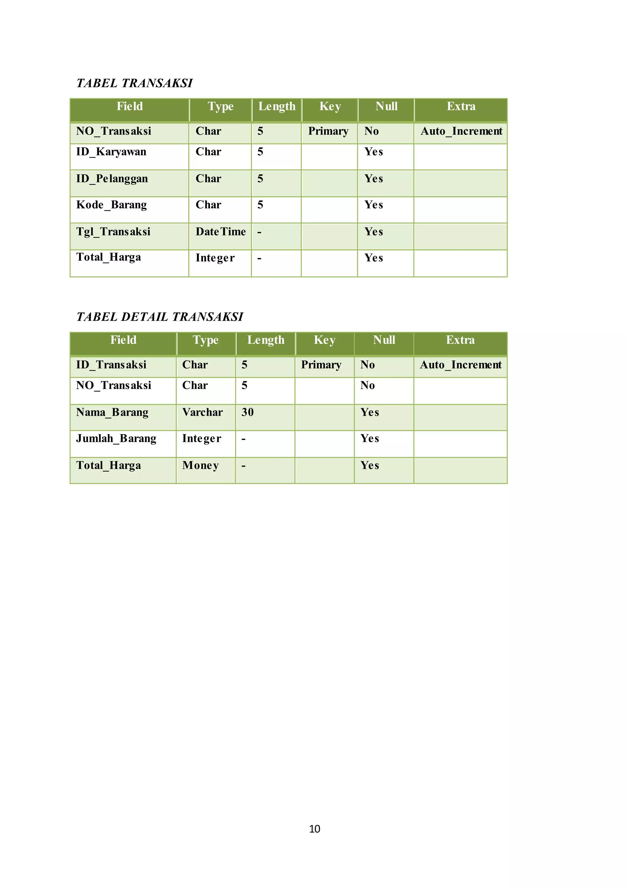 Tugas sistem basis data kelompok | PDF