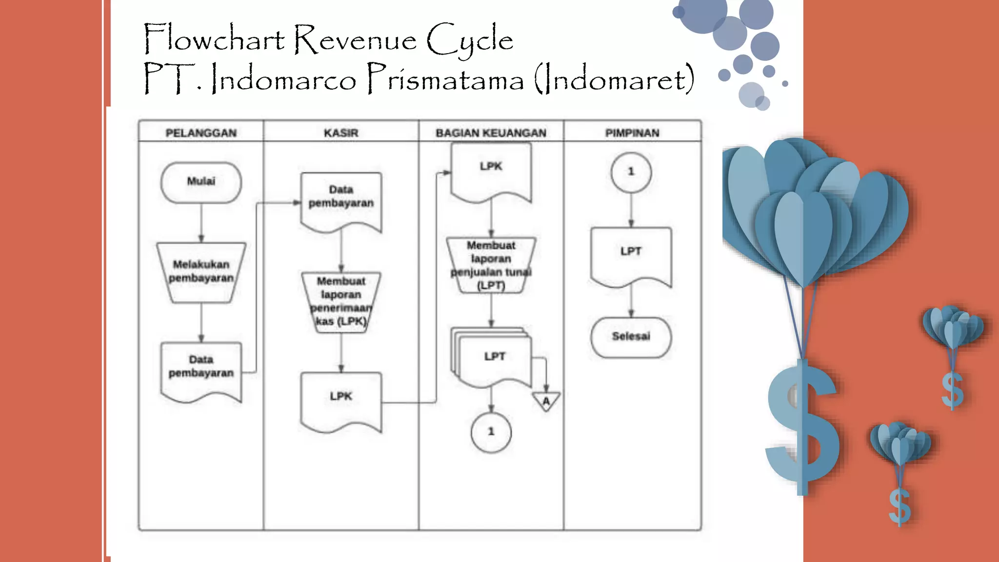 sistem informasi akuntansi siklus pengeluaran | PPTX