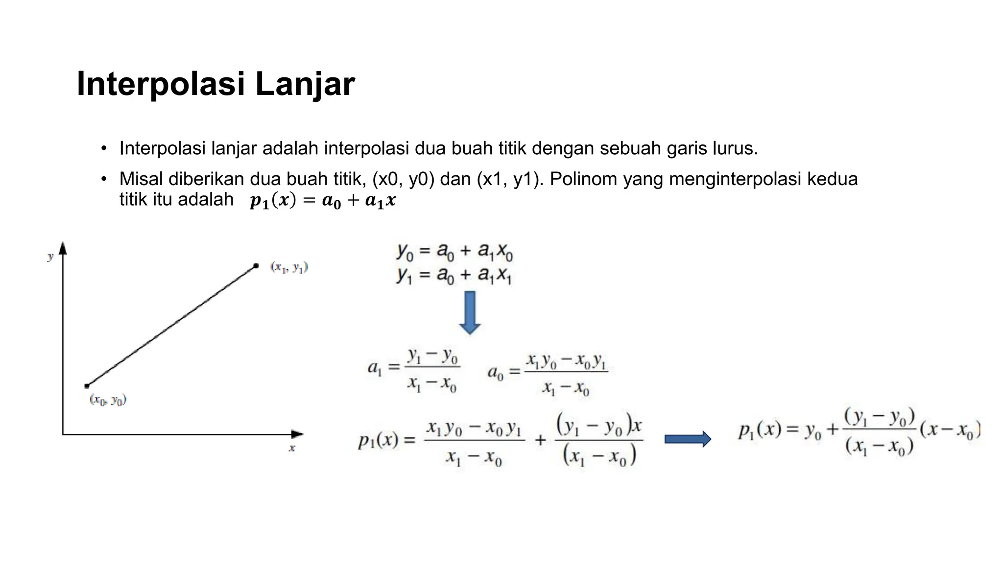Pengertian dan deskripsi dari Interpolasi | PPTX
