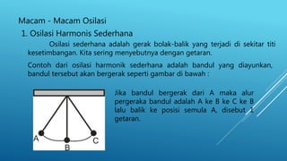 Remidial sistem non linear osilasi [dwi novia prasetyo 1410501052] | PPT