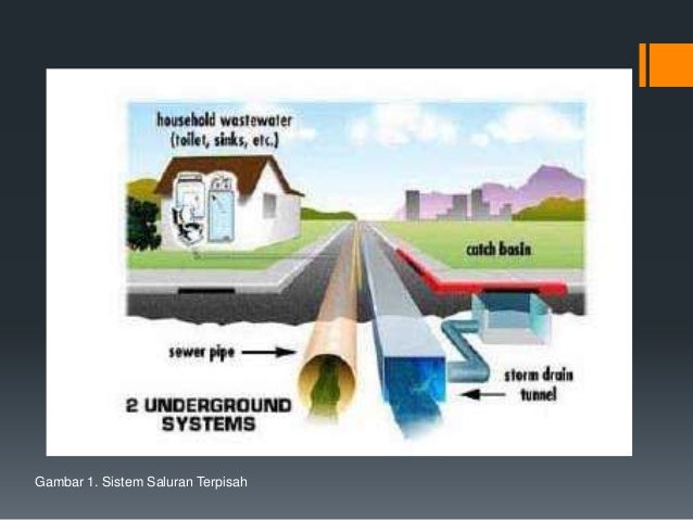sistem penyaluran terpisah