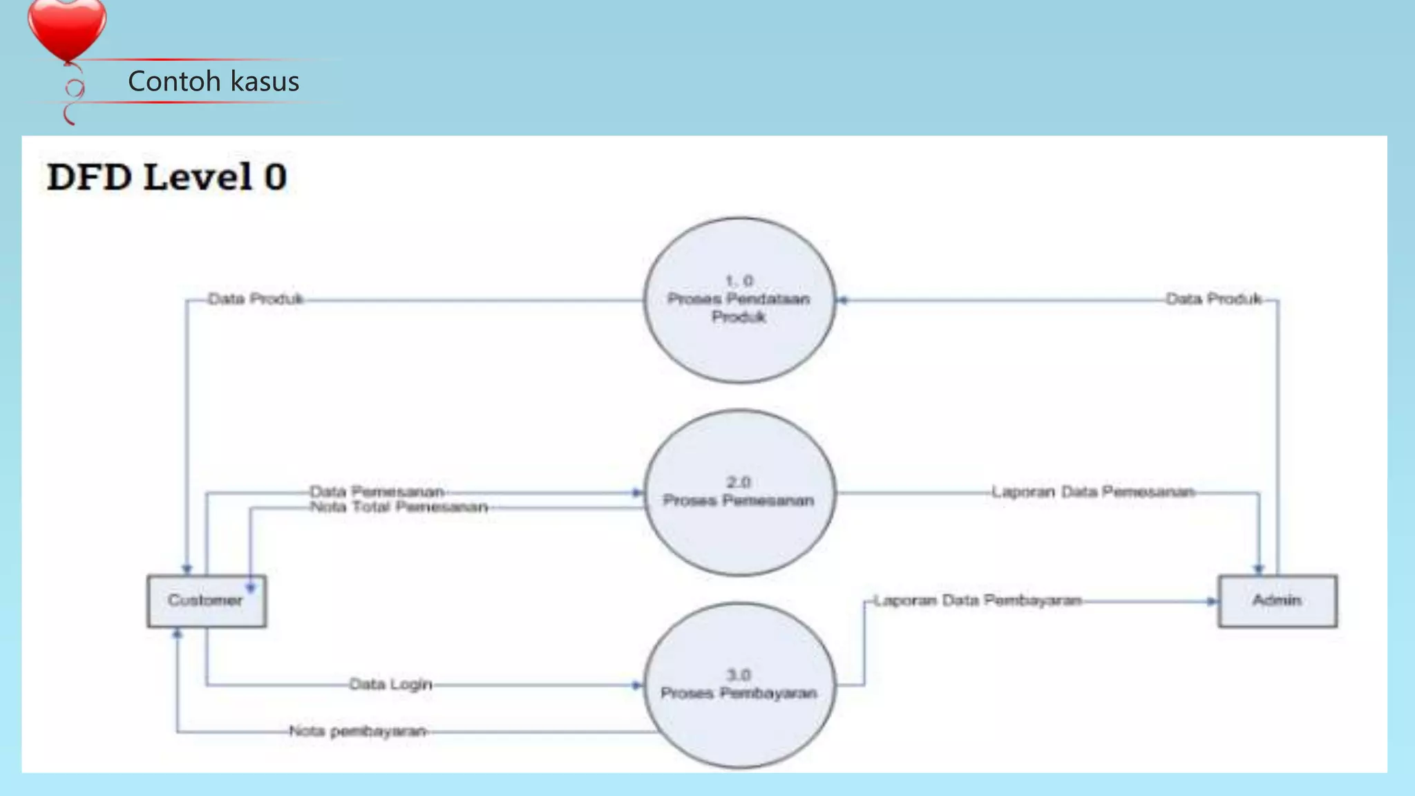 tugas sistm informasi penjualan.pptx