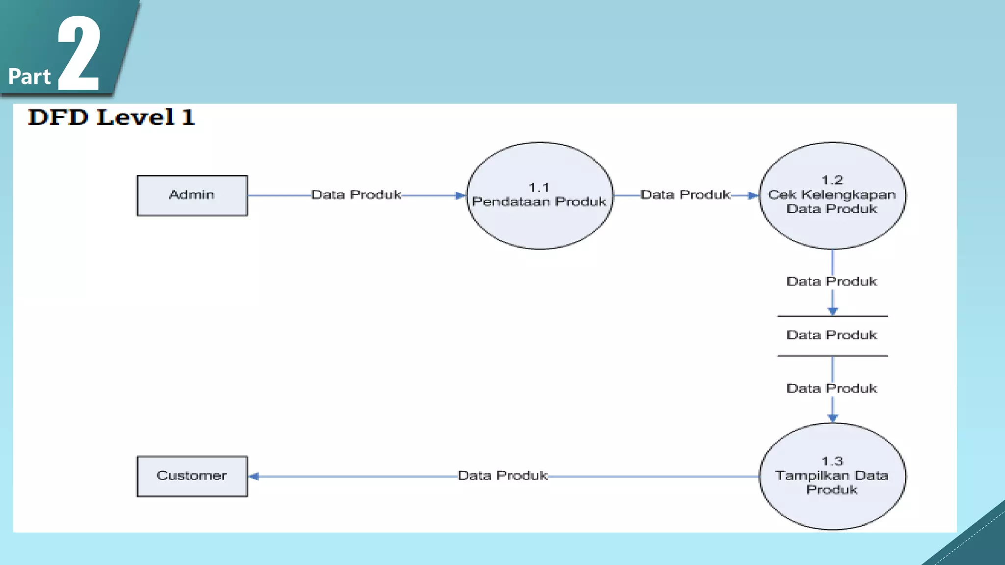 tugas sistm informasi penjualan.pptx