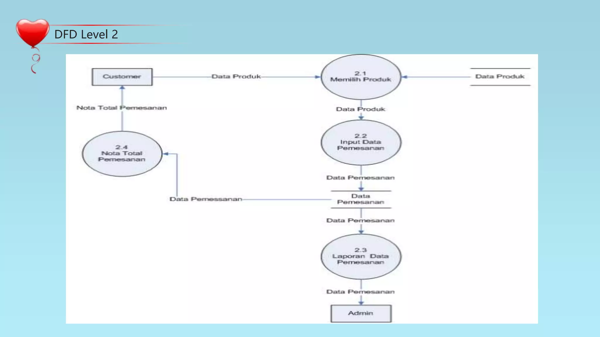 tugas sistm informasi penjualan.pptx