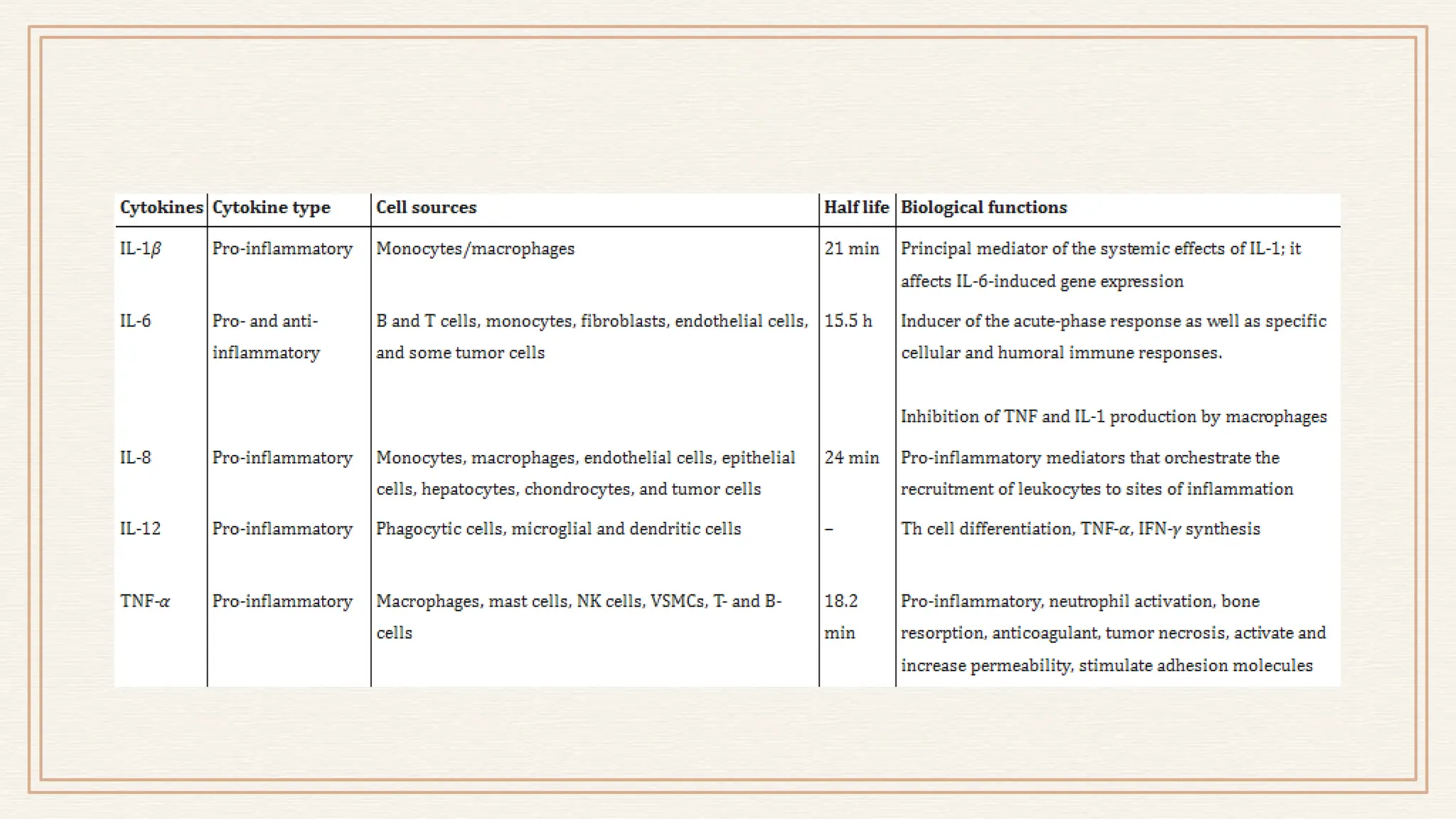sitokin secara umum, definisi, penjelasan, klasifikasi.pptx
