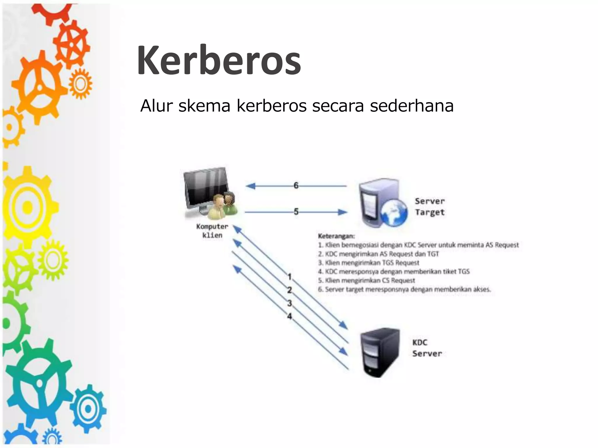 Keamanan Komputer - Skema Kerberos | PPTX