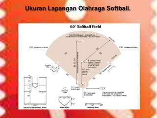 Permainan Softball | PPTX