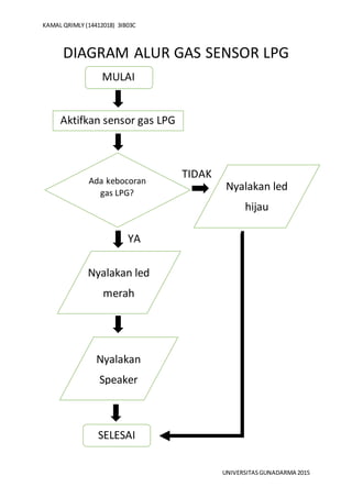 Tugas softskill flowchart 2 | PDF