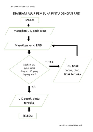 Tugas softskill flowchart 3 rika | DOCX
