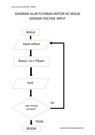 Tugas softskill flowchart 3 satria | DOCX