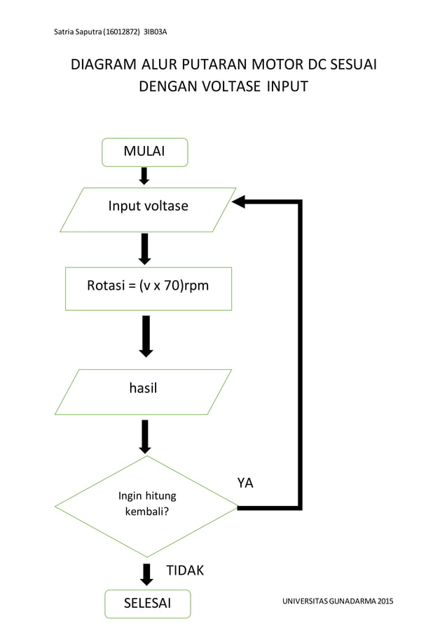 Tugas softskill flowchart 3 satria | DOCX