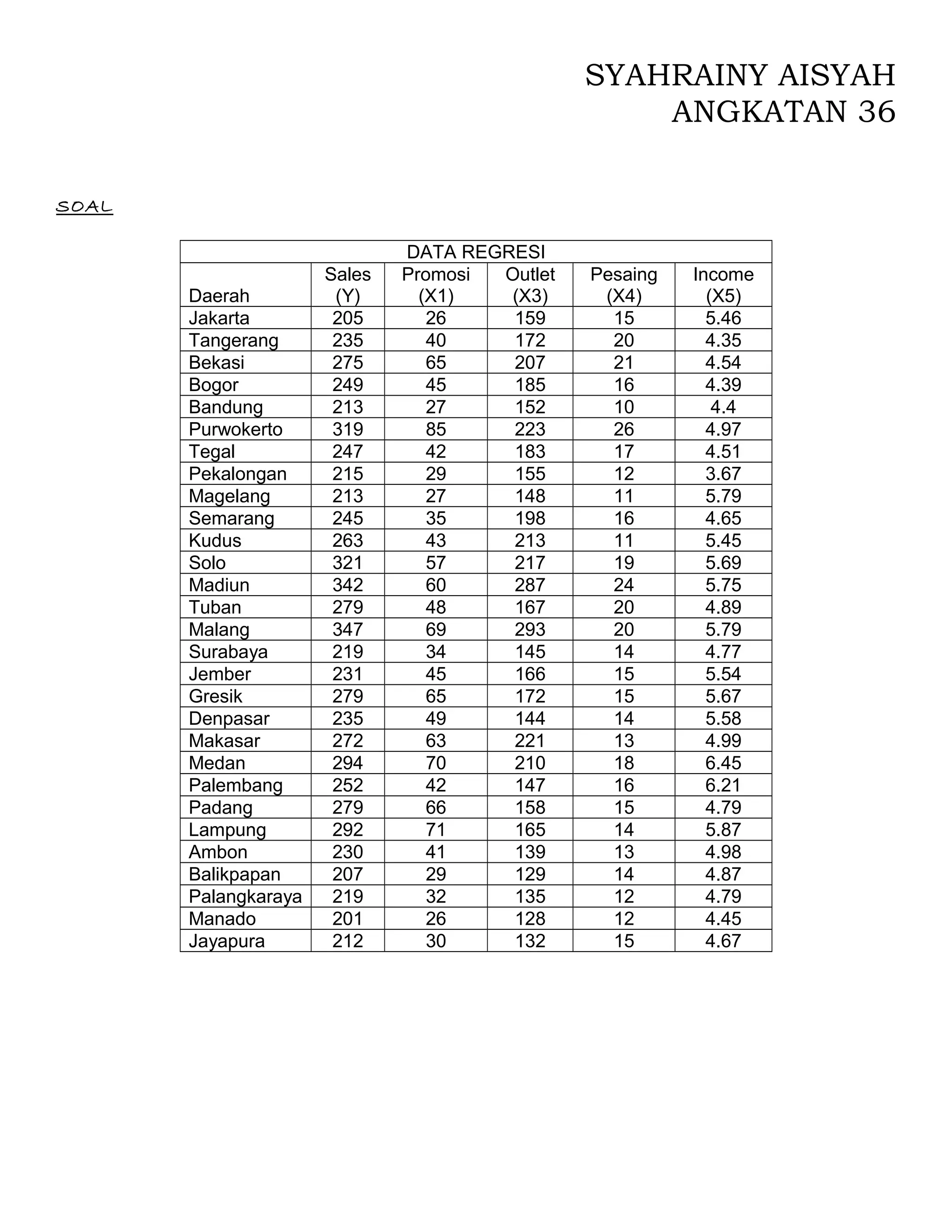 Tugas stat.bisnis syahrainy aisyah | PDF