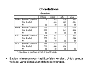 Tugas Statistika Dasar Korelasi | PPT