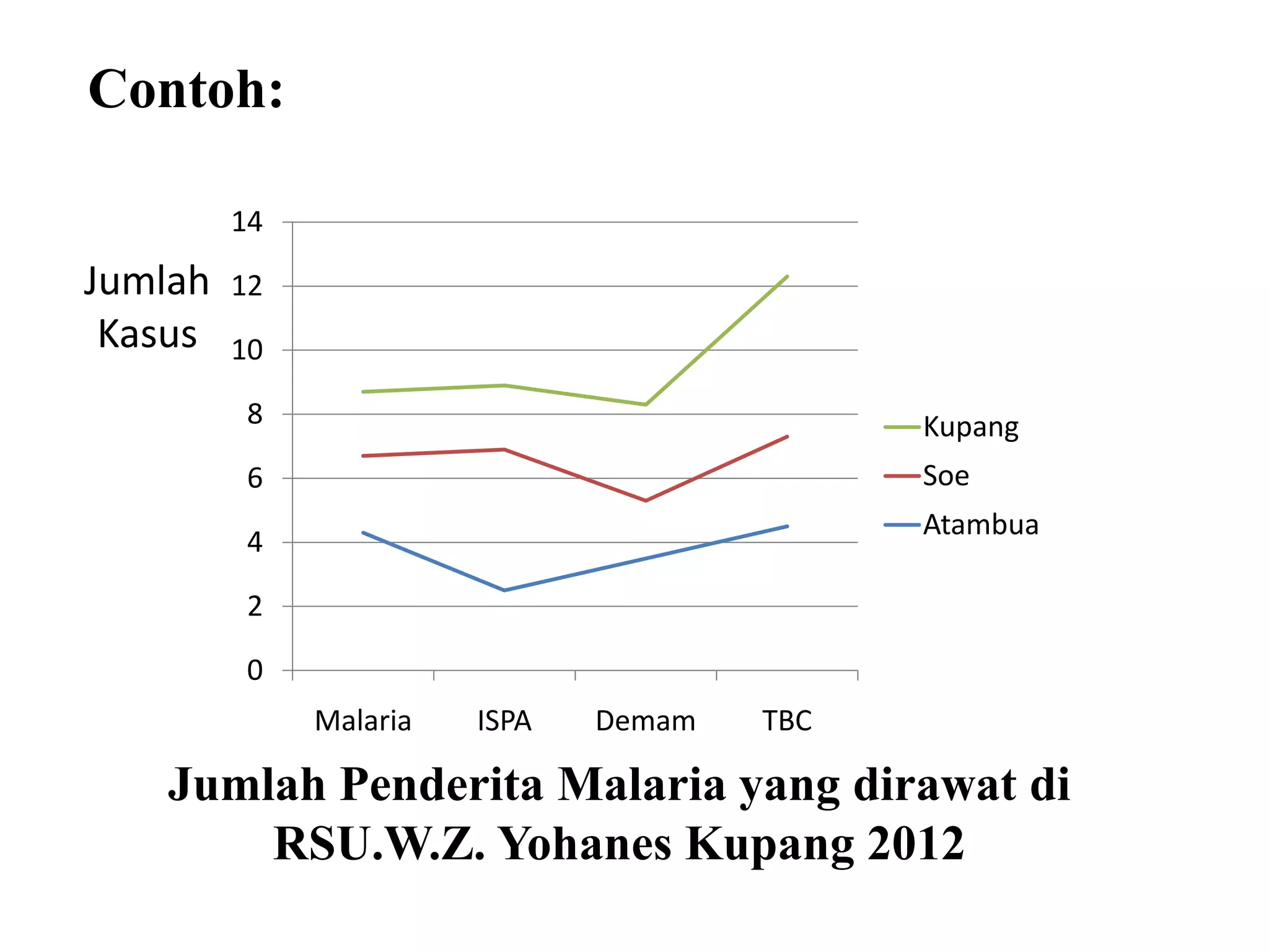 Jenis - jenis diagram | PPTX