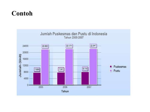Jenis - jenis diagram | PPTX