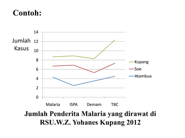 Jenis - jenis diagram | PPTX