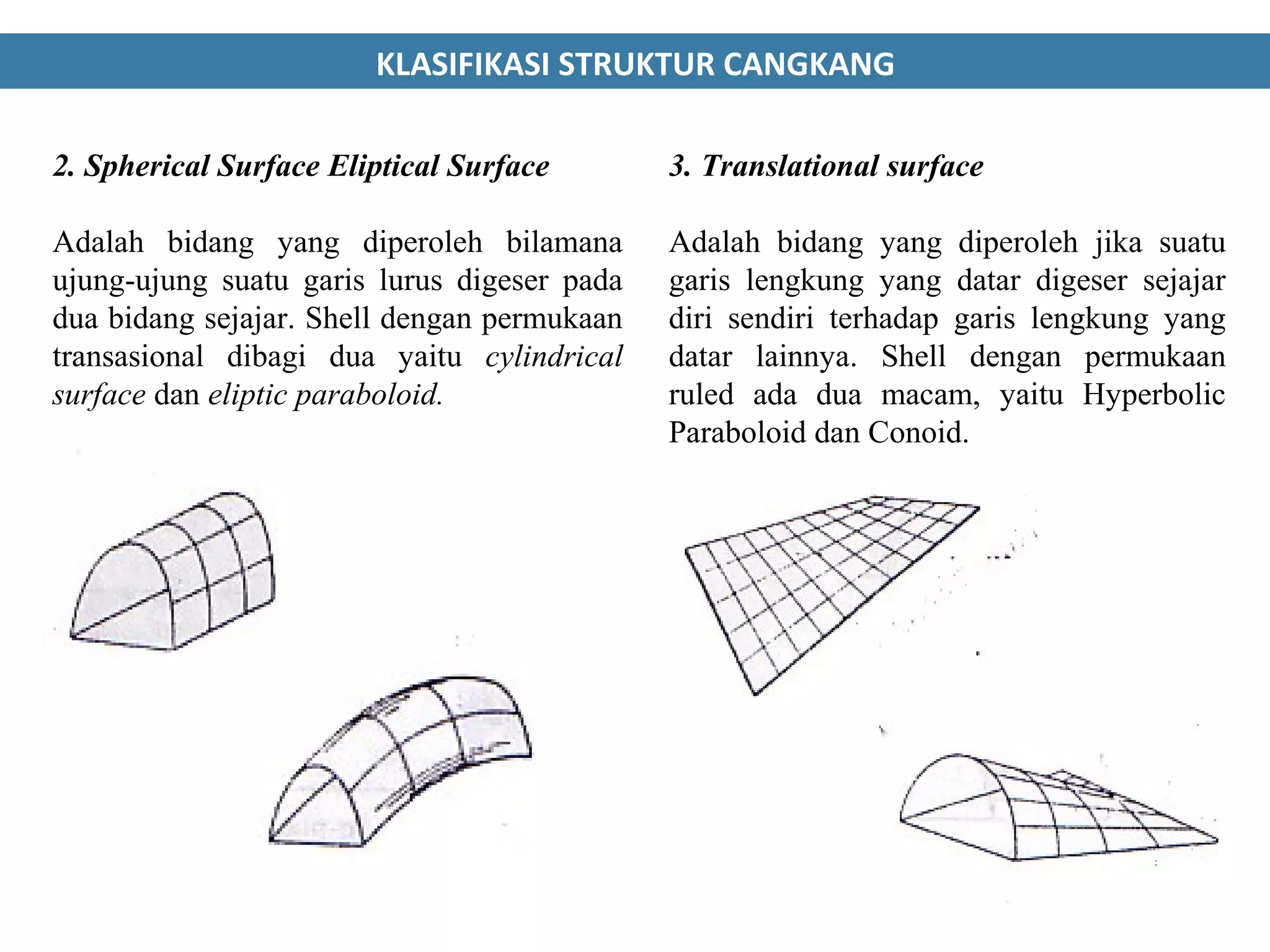 struktur cangkang (sell structure) kel. 4 | PPT