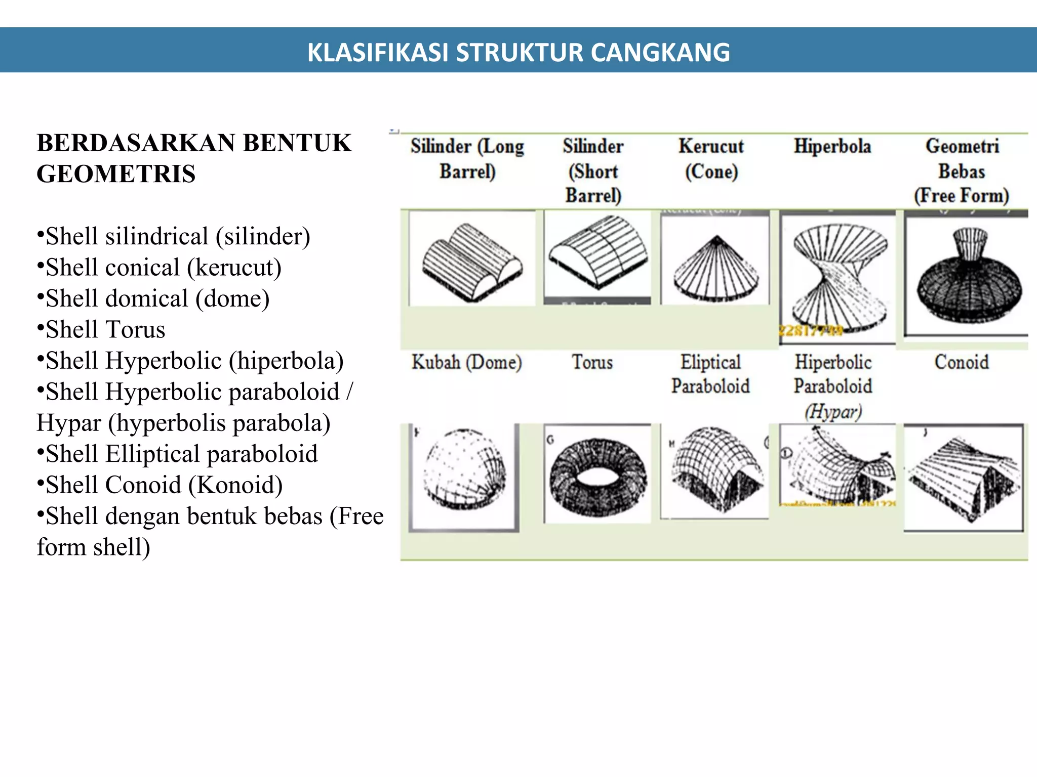 struktur cangkang (sell structure) kel. 4 | PPT