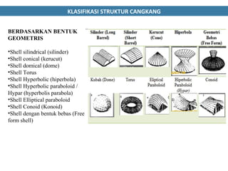 struktur cangkang (sell structure) kel. 4 | PPT