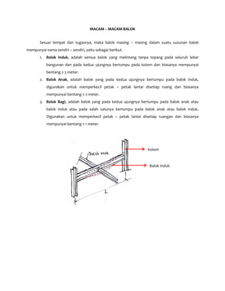 DINDING & BALOK | PDF