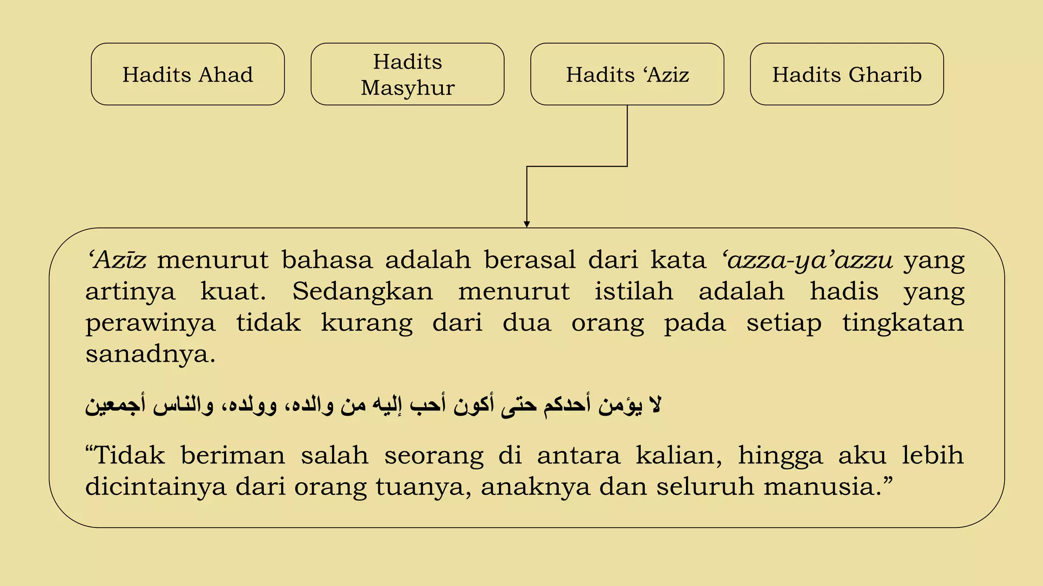 PPT Klasifikasi Hadits Berdasarkan Kuantitas Rawi.pptx