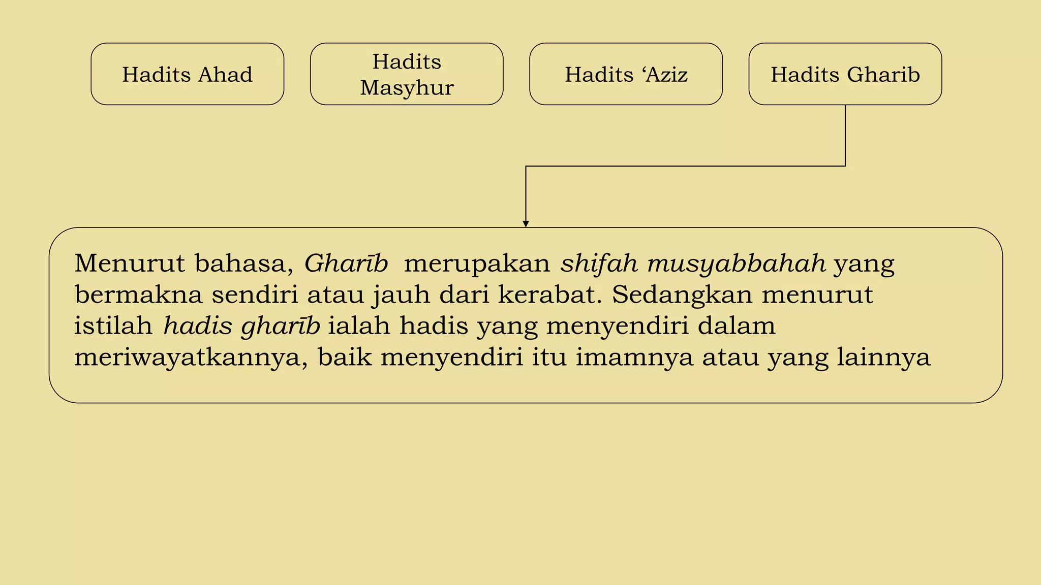 PPT Klasifikasi Hadits Berdasarkan Kuantitas Rawi.pptx