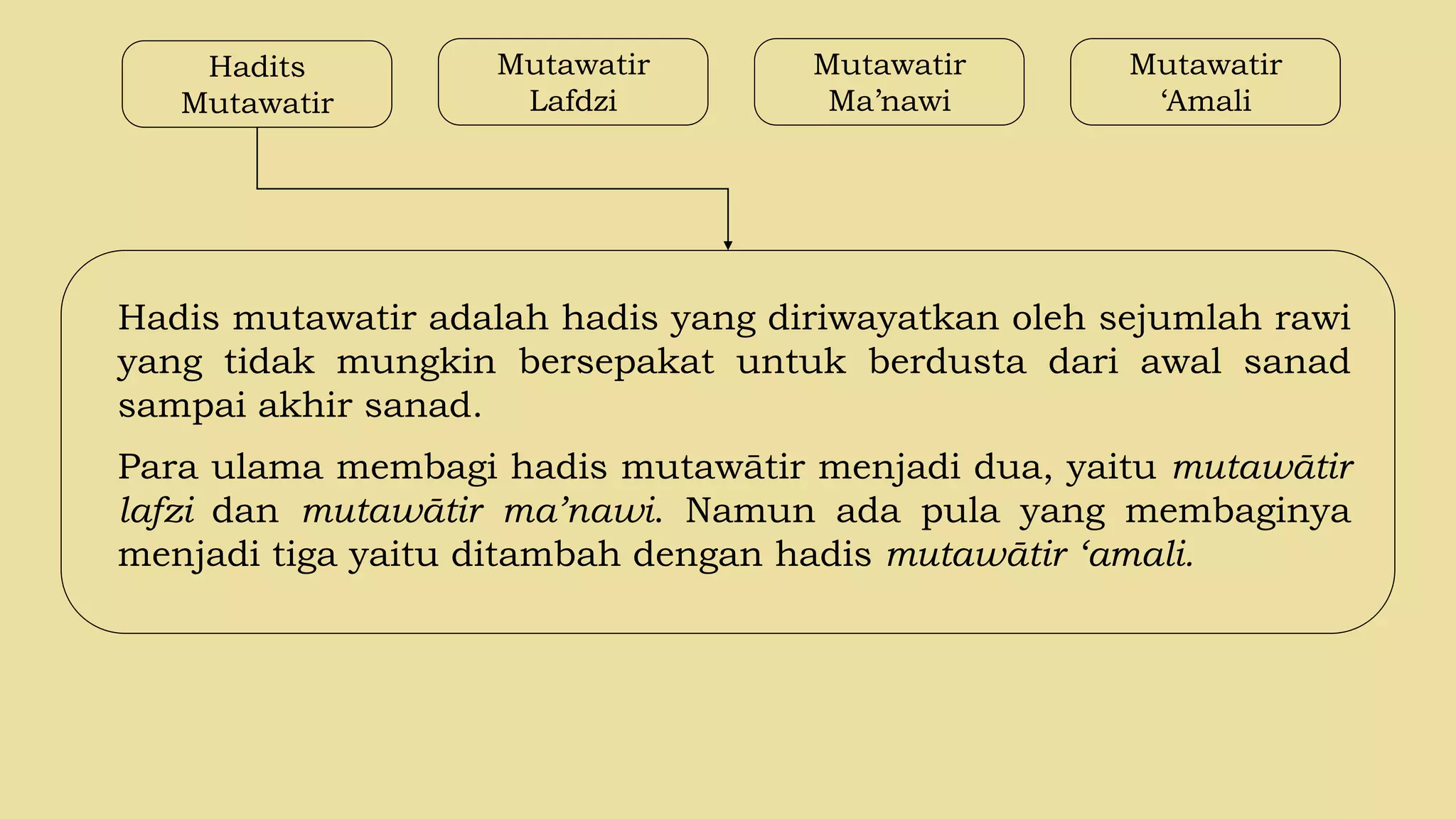 PPT Klasifikasi Hadits Berdasarkan Kuantitas Rawi.pptx