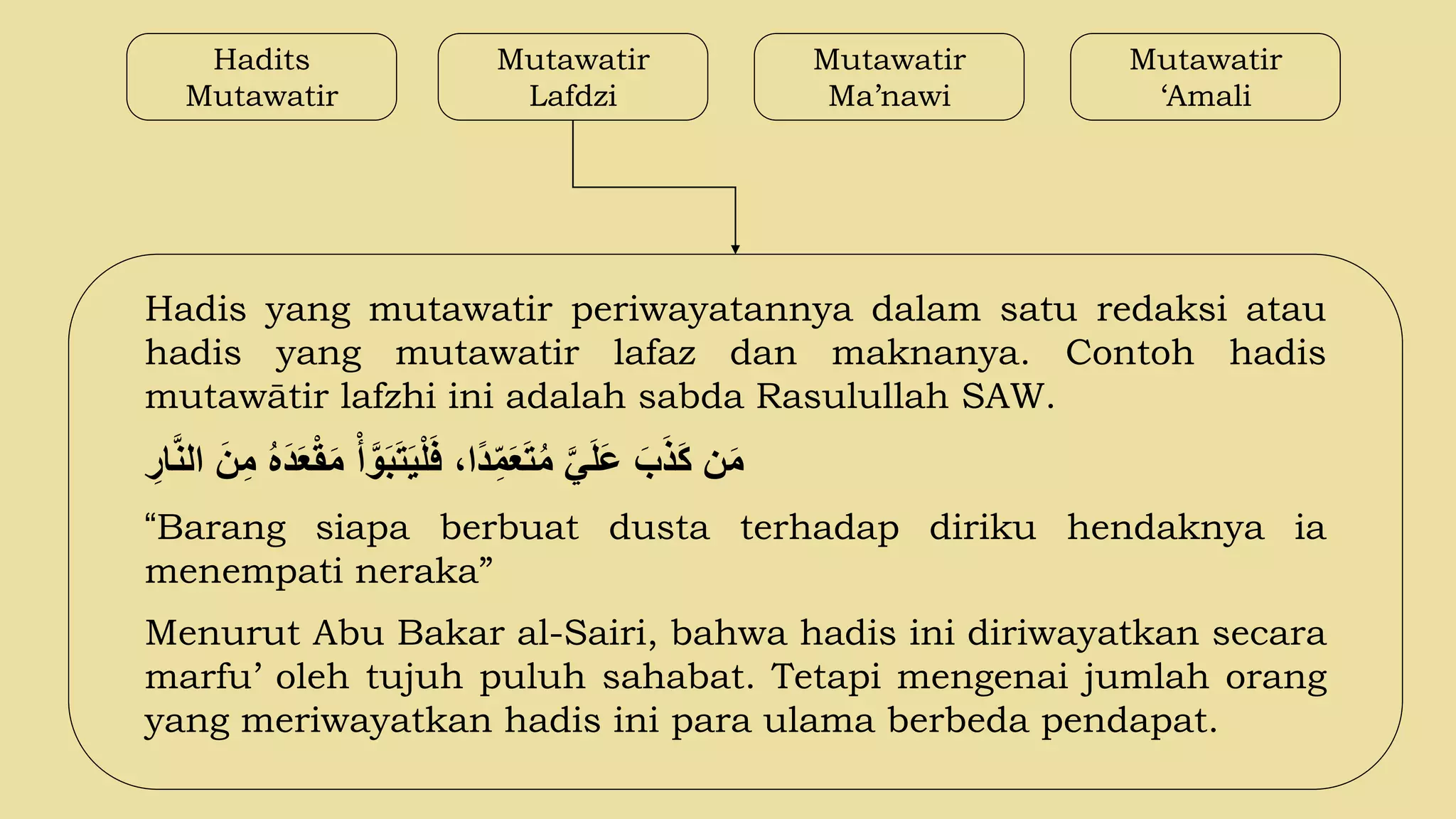 PPT Klasifikasi Hadits Berdasarkan Kuantitas Rawi.pptx