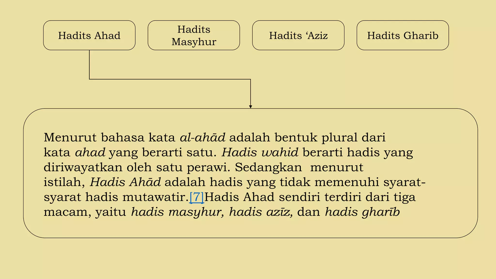 PPT Klasifikasi Hadits Berdasarkan Kuantitas Rawi.pptx