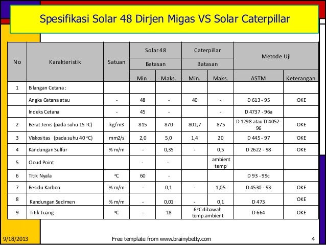Bahan Bakar Solar Untuk Mesin Caterpillar