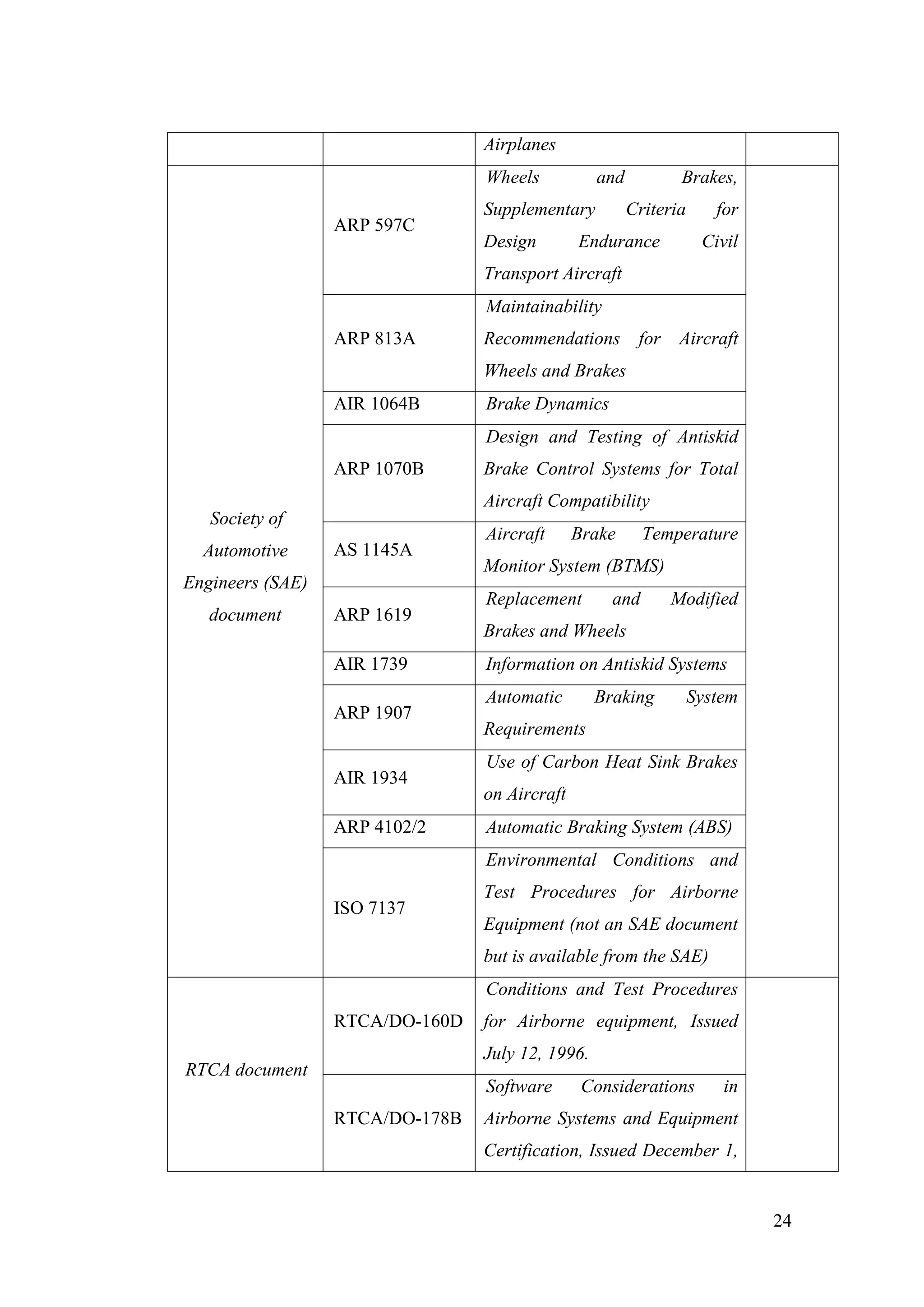 Studi Sertifikasi Roda dan Rem Pesawat Terbang | PDF
