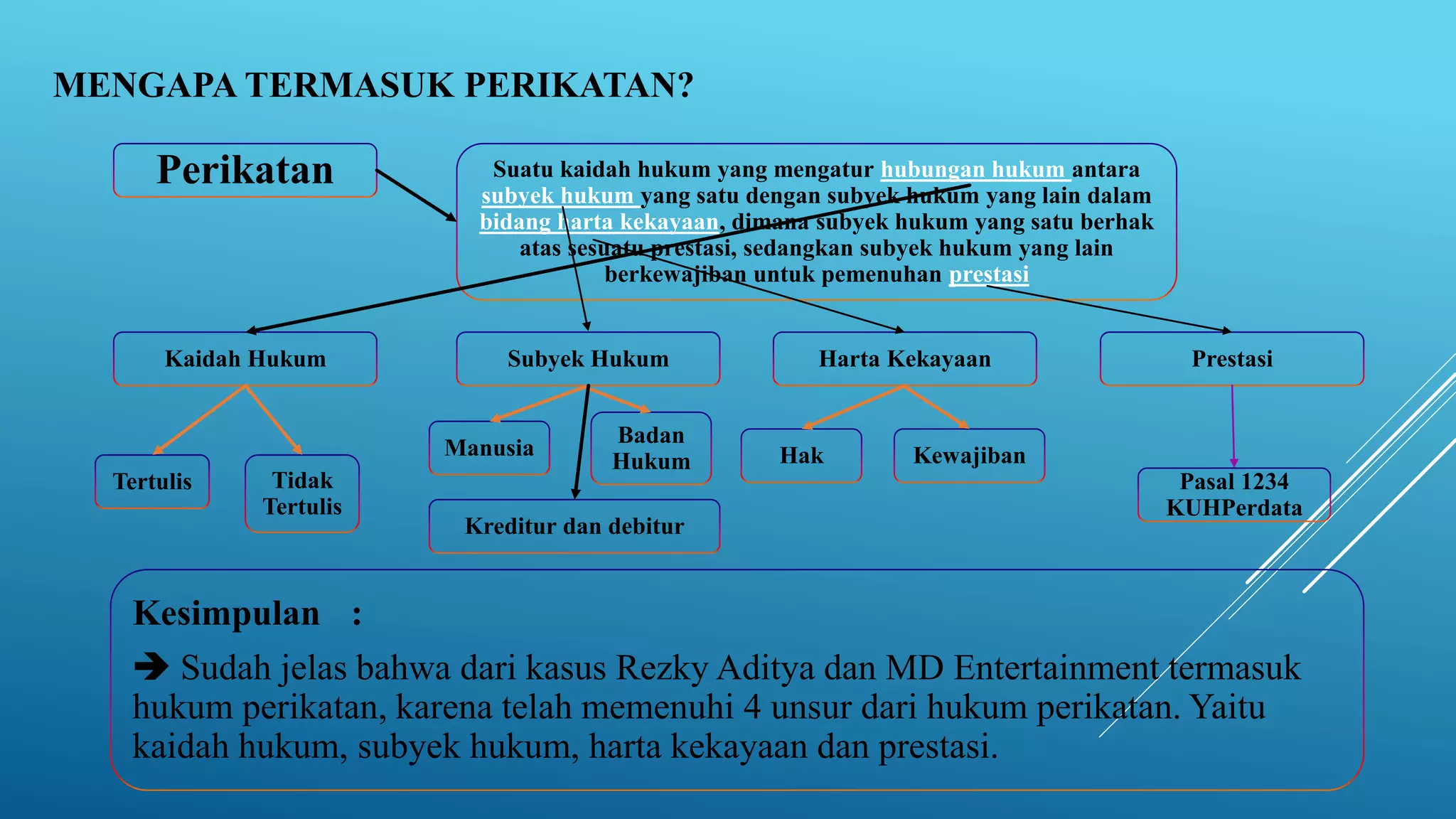 STUDI KASUS HUKUM PERDATA PERIKATAN | PPTX