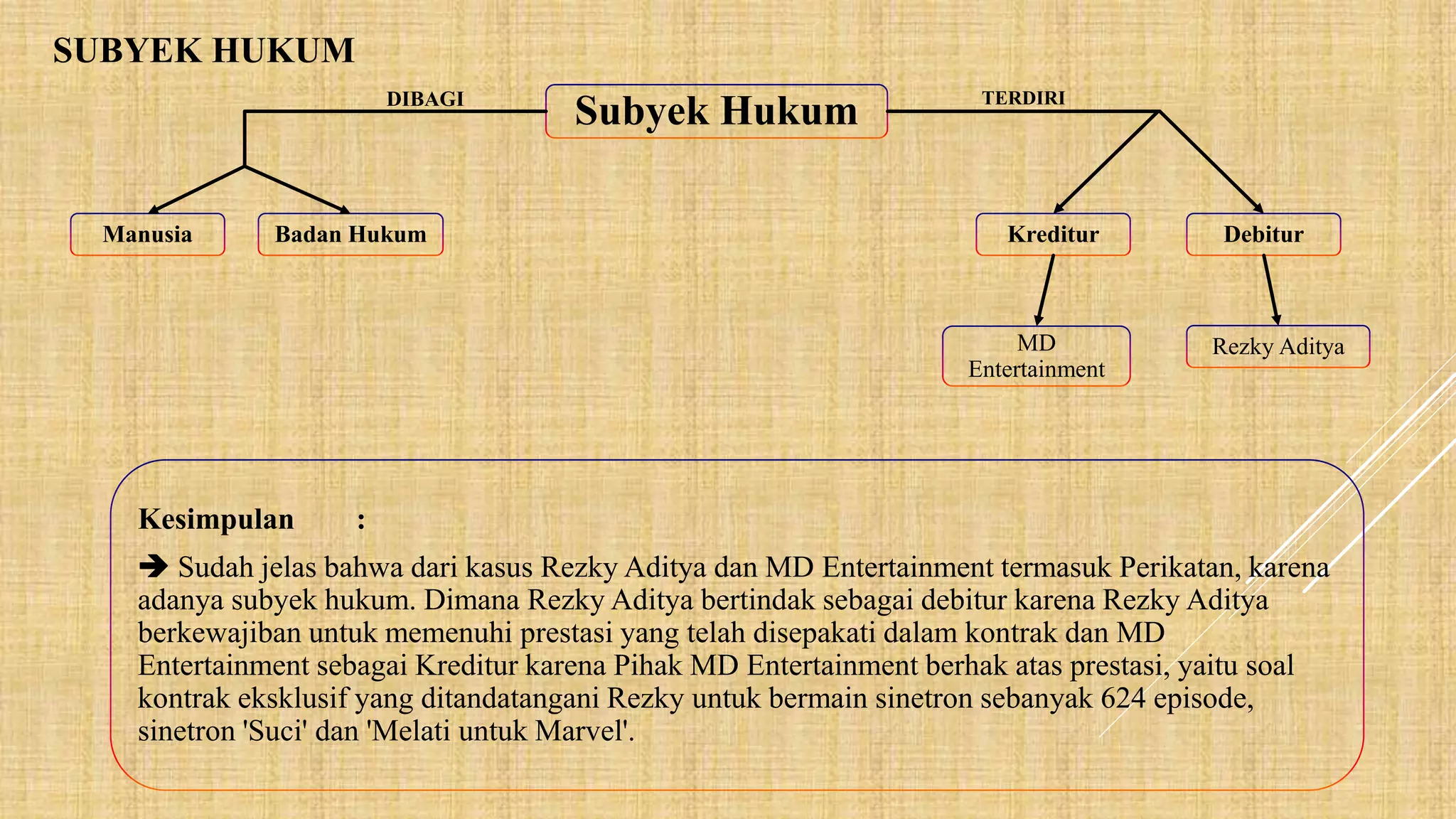 STUDI KASUS HUKUM PERDATA PERIKATAN | PPTX