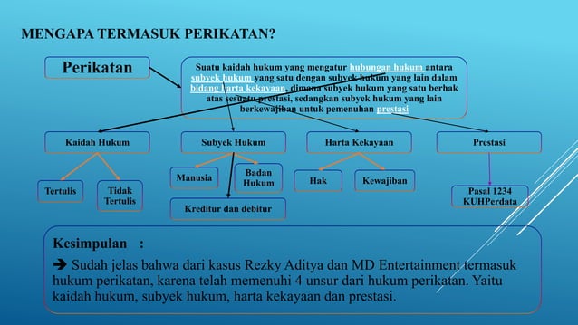 STUDI KASUS HUKUM PERDATA PERIKATAN | PPTX