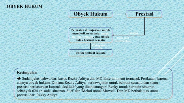 STUDI KASUS HUKUM PERDATA PERIKATAN | PPTX
