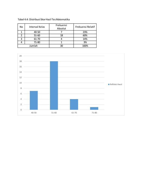 Tugas tabel rieke ayu 2b | PDF