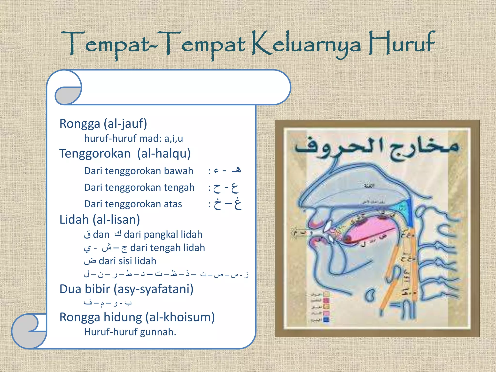 materi tahsin | PPTX