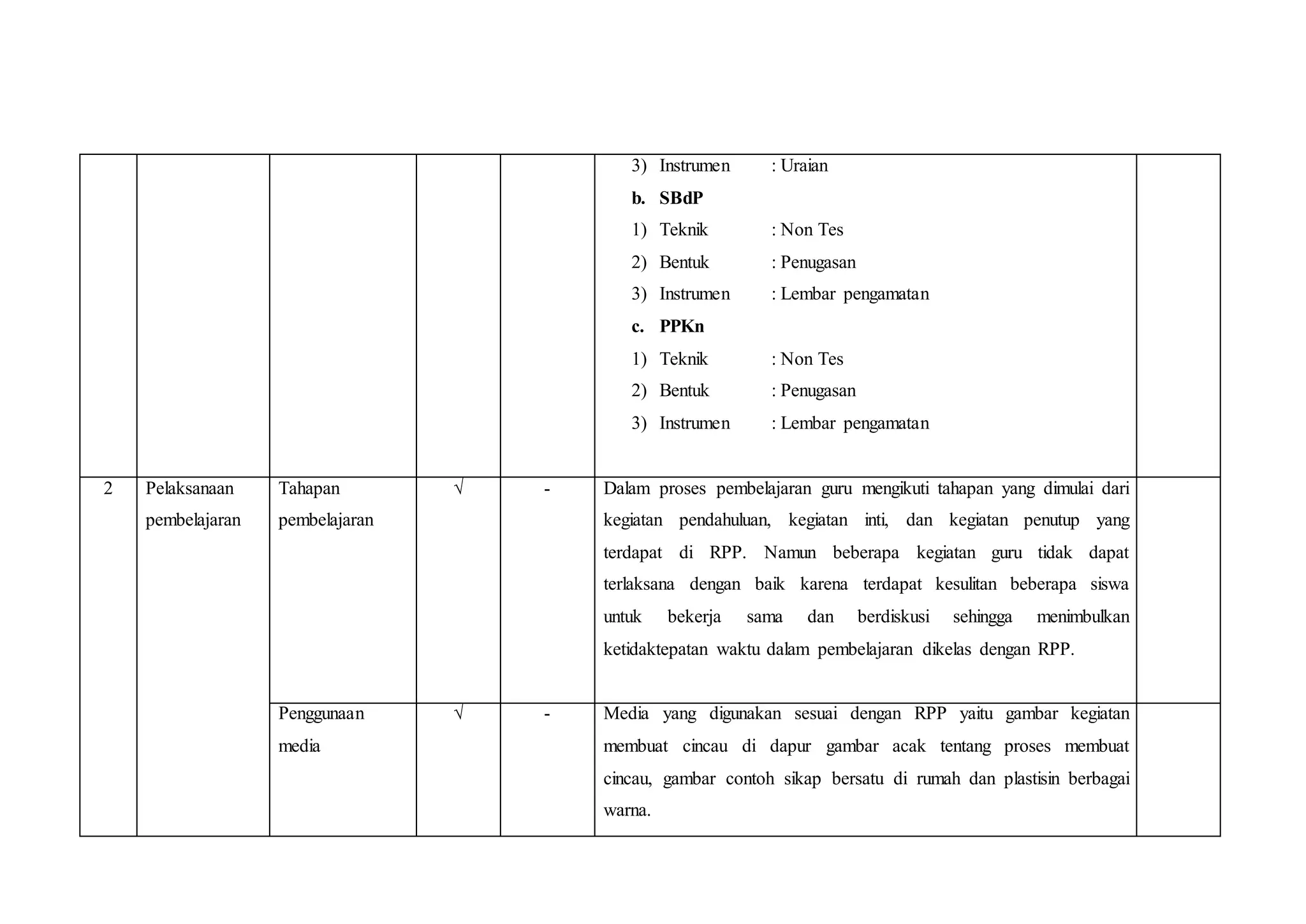 INSTRUMEN OBSERVASI | DOCX