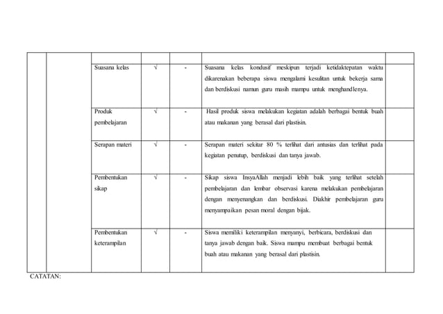 INSTRUMEN OBSERVASI | DOCX