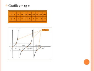 Fungsi Kuadrat dan Sinusoidal Non Linier Programming | PPT