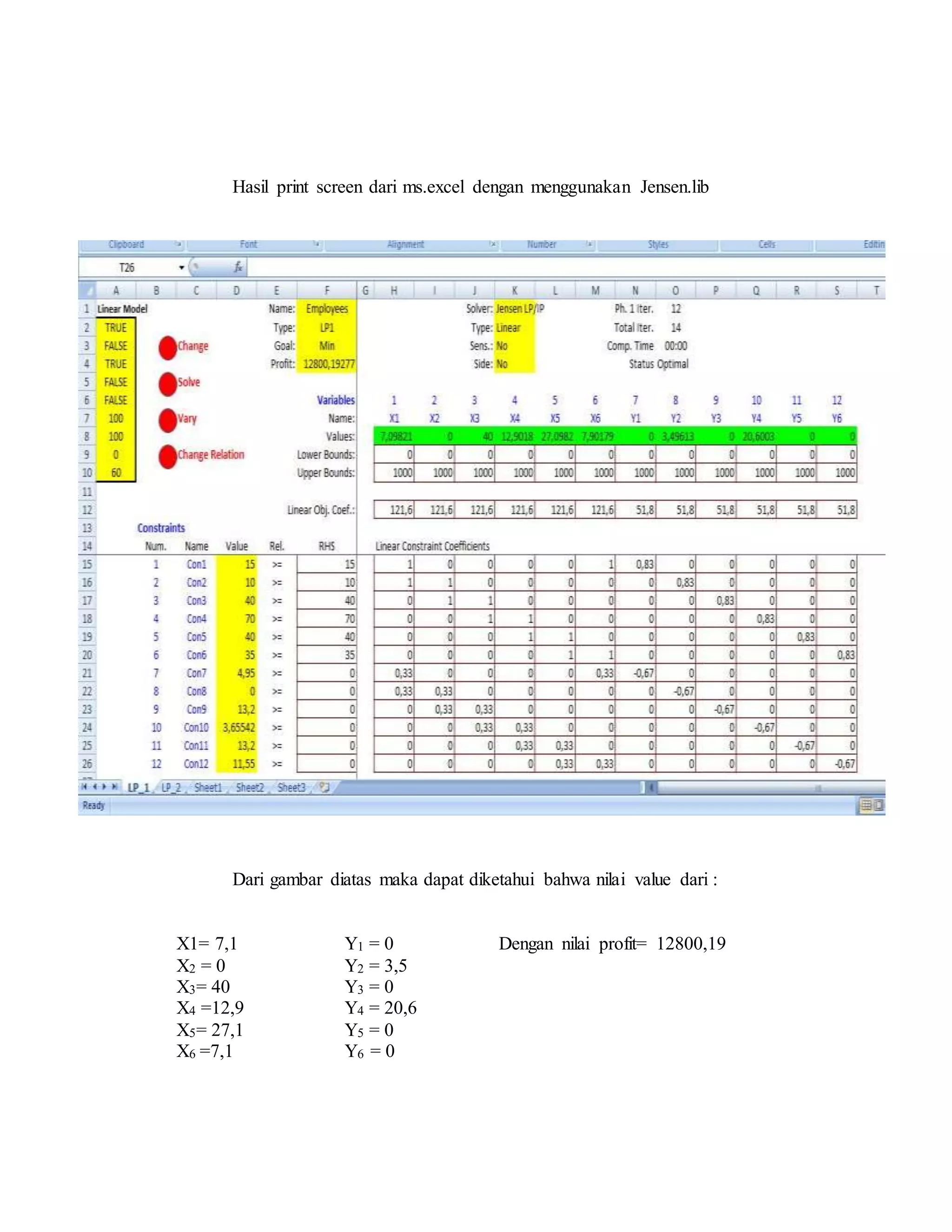 Tugas teknik optimasi (Employee Scheduling) | DOCX