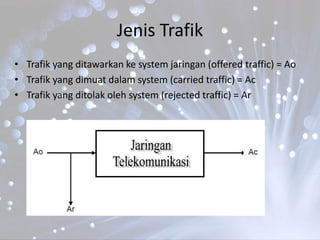 Konsep Rekayasa Trafik | POTX