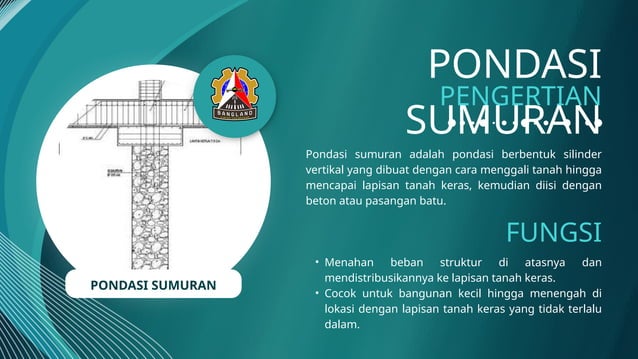TUGAS TEKPON PENGERTIAN PONDASI LANGSUNG,FLAT,SUMURAN.pptx