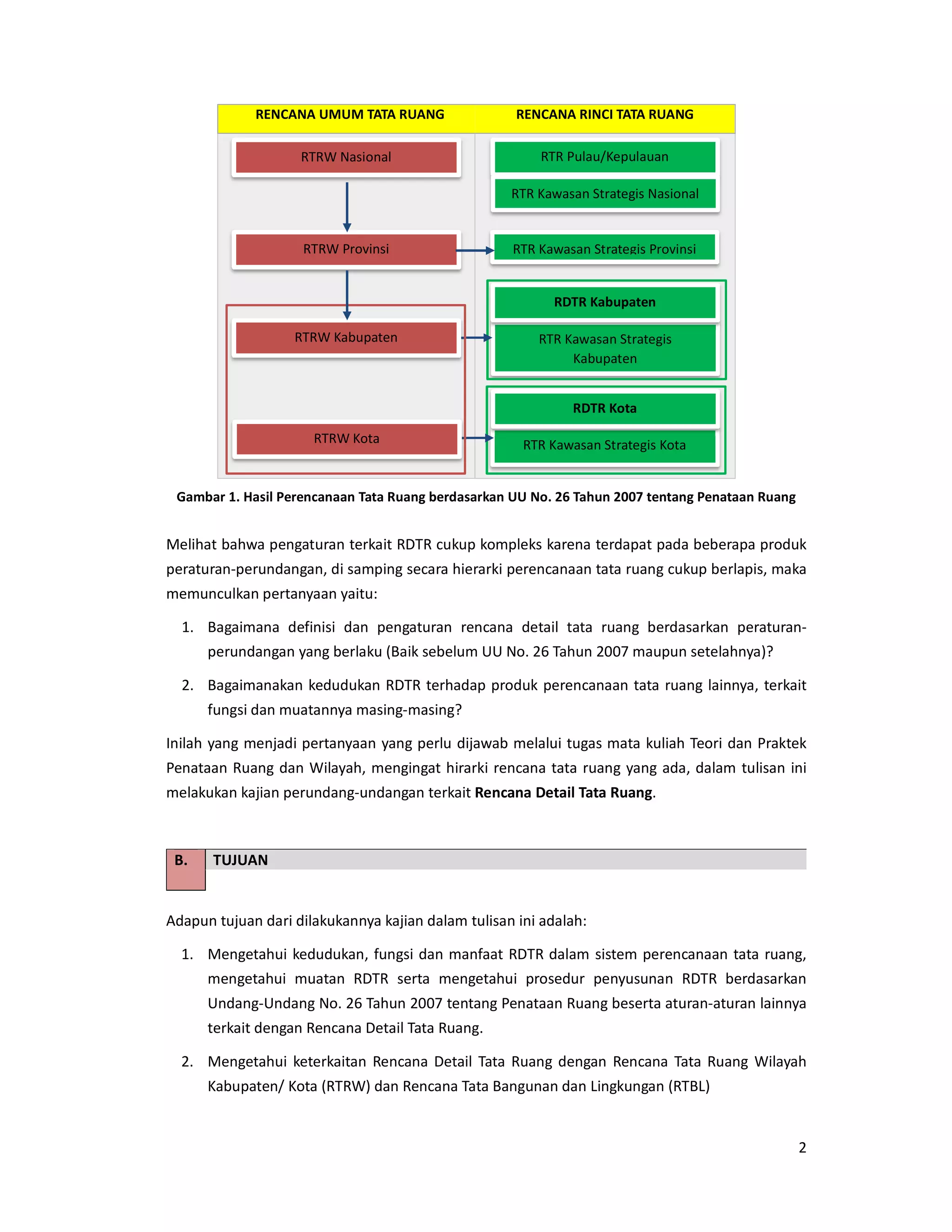 Peraturan Penataan Ruang RDTR | PDF